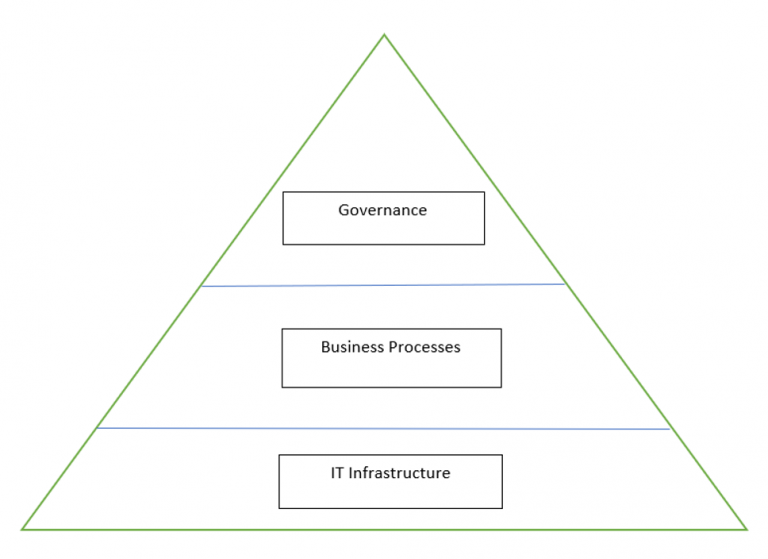 Governance for Cybersecurity - Cybersecurity Magazine