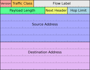 IPv6 Security features – Part 1 - Cybersecurity Magazine